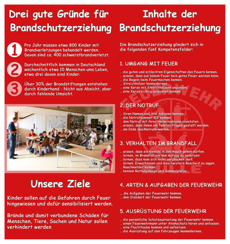 Brandschutzerziehung Kindergarten Material Kostenlos